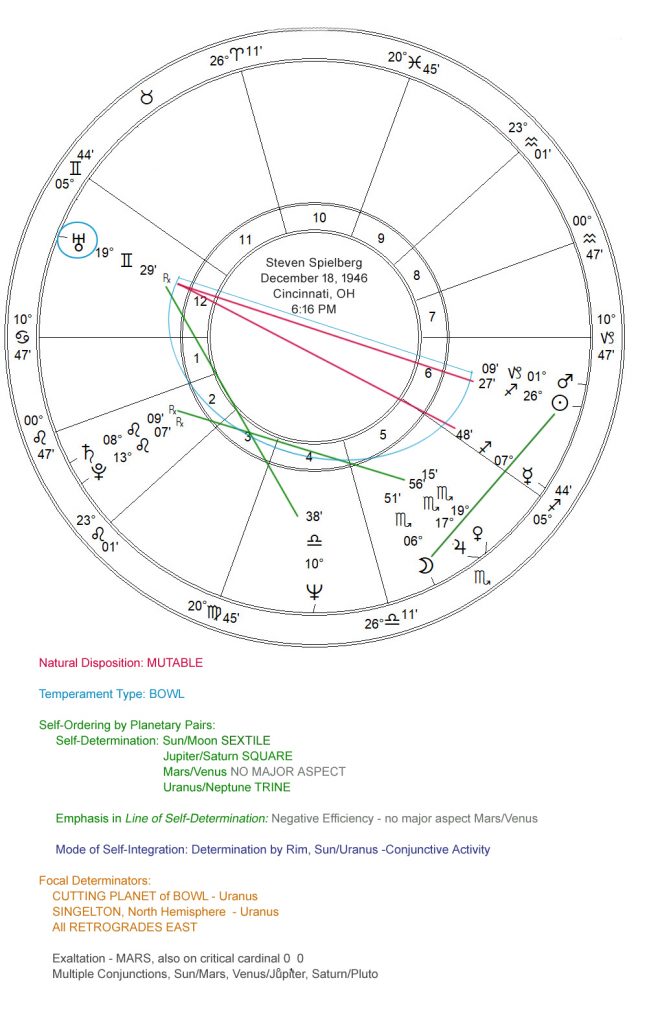 Steven Spielberg – Oskar Schindler – Planetary Dynamics