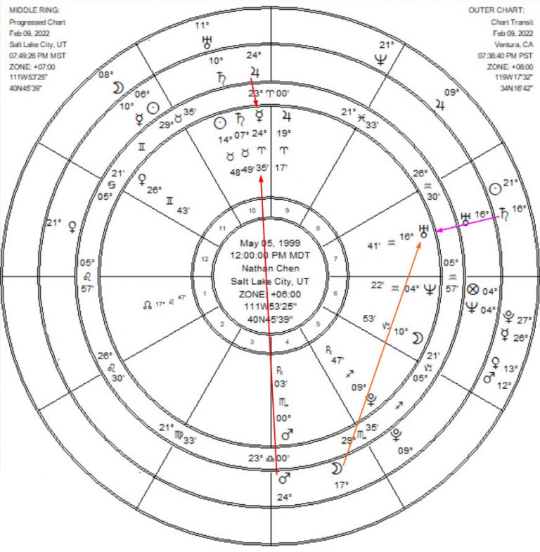 Blog – Planetary Dynamics