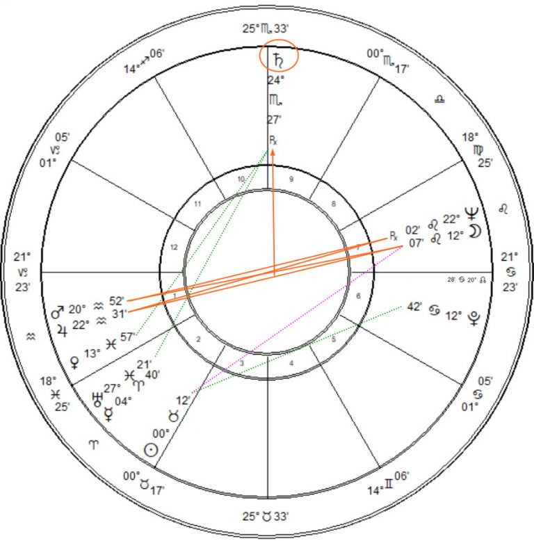 Blog – Planetary Dynamics