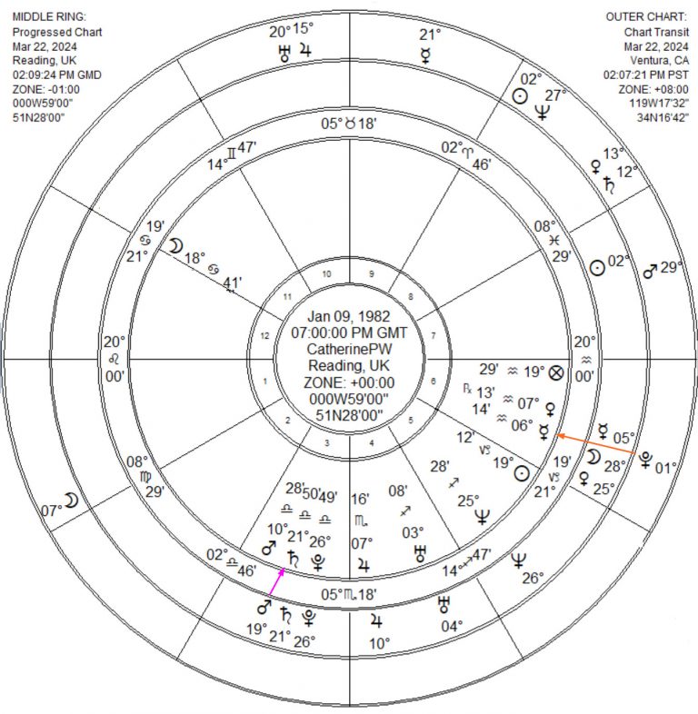 Blog – Planetary Dynamics