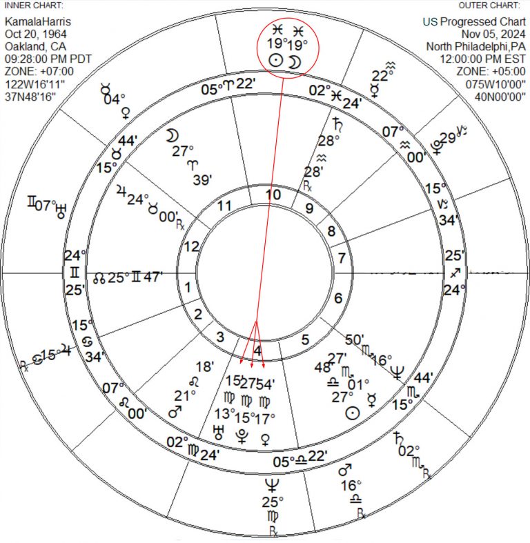 Blog – Planetary Dynamics